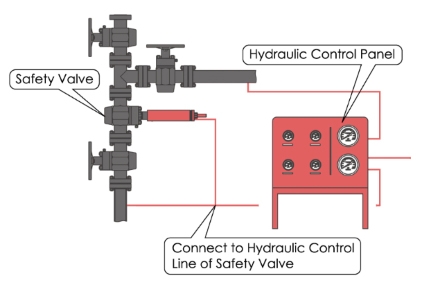 Hydraulic Safety Valve - Buy Hydraulic Safety valve Product on WISE CHANNEL